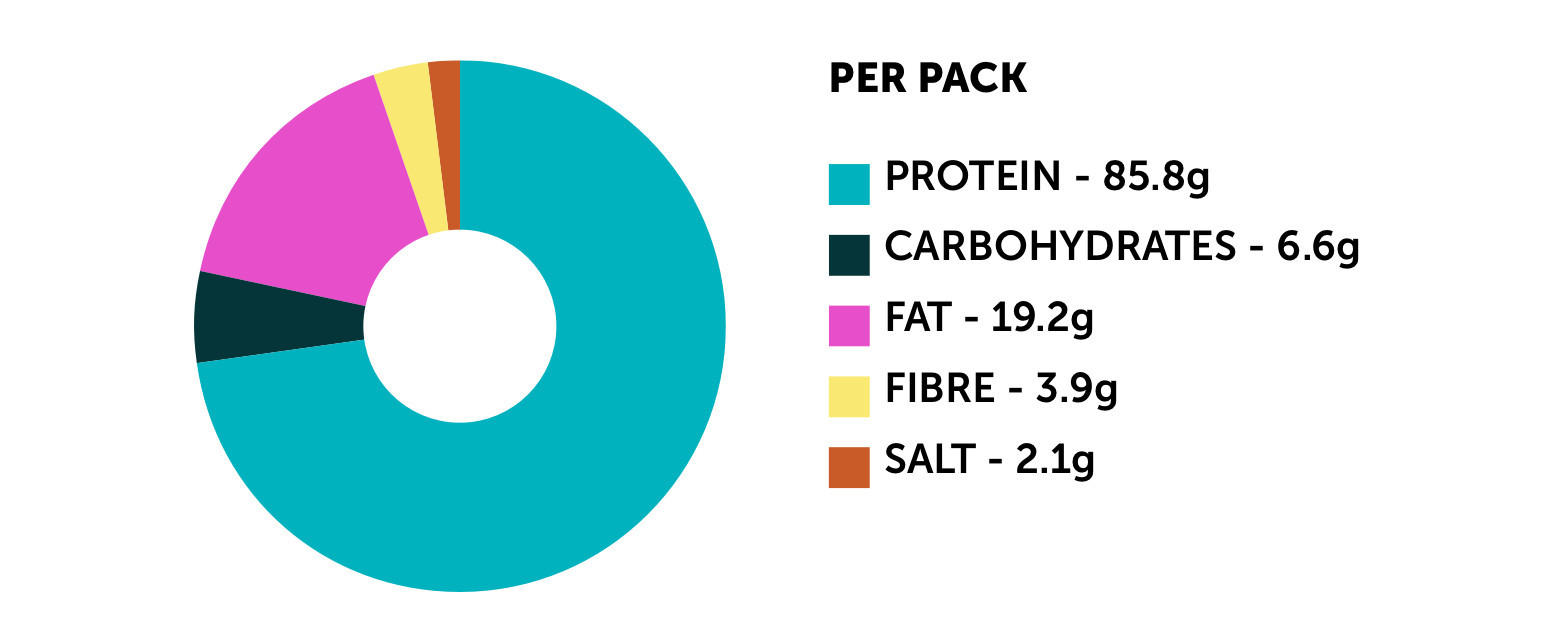 Myprotein Chicken Kebab Meat 450g Chicken Iceland Foods
