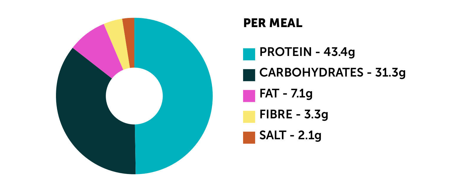 Myprotein Salt & Pepper Chicken with Rice 350g | Chinese & Oriental ...