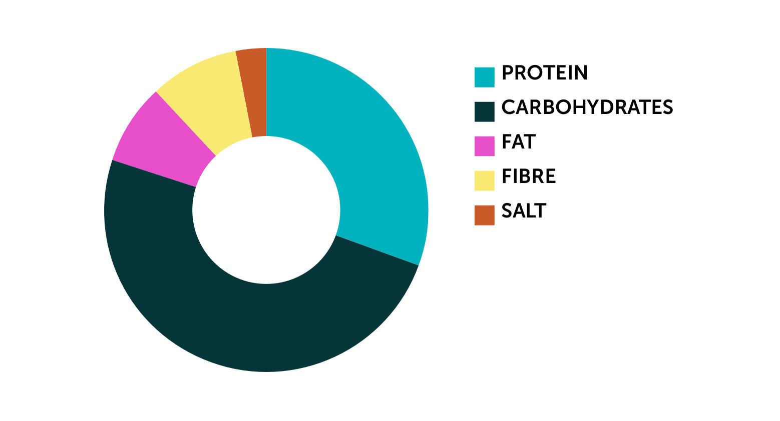 Myprotein Breakfast Wrap with Chicken Sausage, Egg and Bacon 320g ...